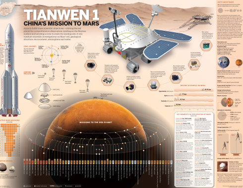 TIANWEN 1 - Chinadaily.com.cn