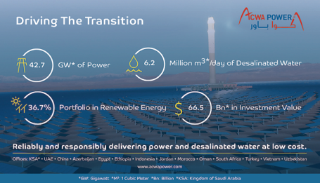 ACWA Power: Platform for Saudi-China long-term renewable collaboration ...