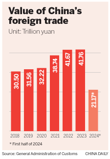 Foreign trade to drive growth, experts say - Chinadaily.com.cn