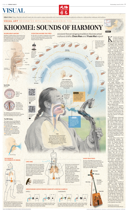 KHOOMEI: SOUNDS OF HARMONY - Chinadaily.com.cn