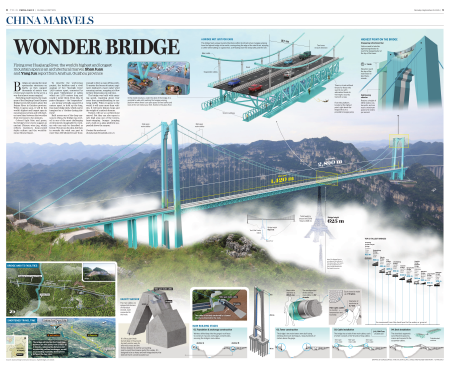 WONDER BRIDGE - Chinadaily.com.cn